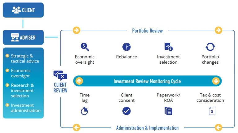Managed Portfolios - HUB24