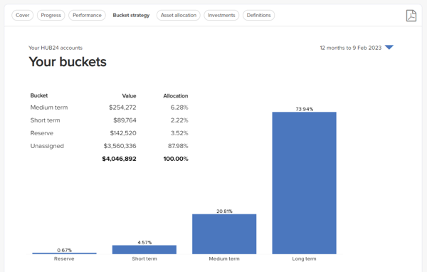 Recent platform enhancements | HUB24