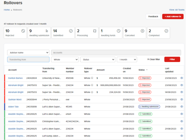 Save time managing Rollover In requests with our new dashboard - HUB24